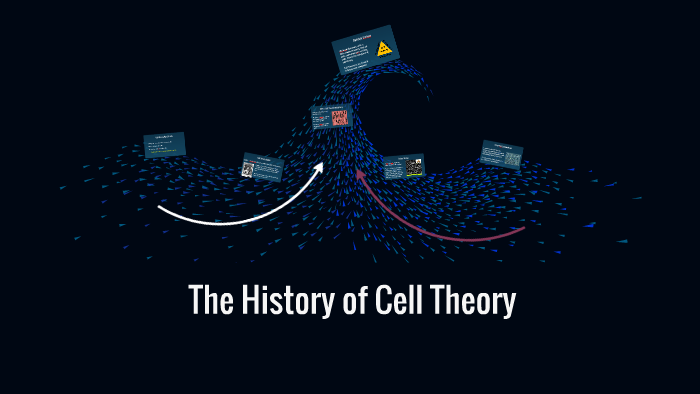 The History of Cell Theory by Caleb Pagan on Prezi