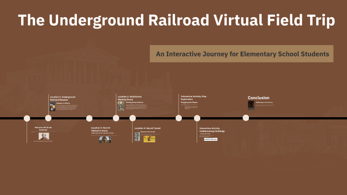 The Underground Railroad Virtual Field Trip by jamal Grant on Prezi