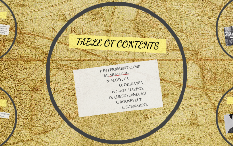 WW2 ABC BOOK by Hannah Skaggs on Prezi