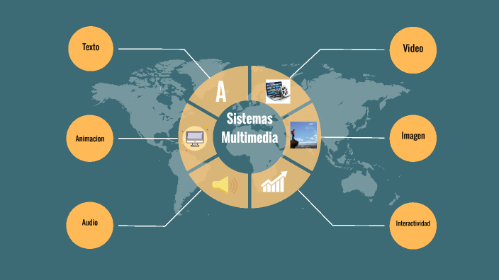 Caracteristicas de los sistemas multimedia by Norman Ricardo Nicaragua ...