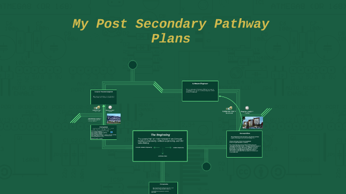 My Post Secondary Pathway Plans by Jaxon Murphy on Prezi