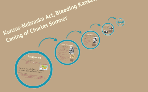 Kansas-Nebraska Act/Bleeding Kansas/Caning of Charles Sumner by Lena ...