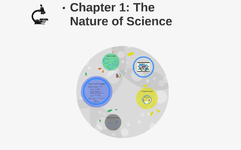 Chapter 1: The Nature of Science by Braedon Menchhofer on Prezi