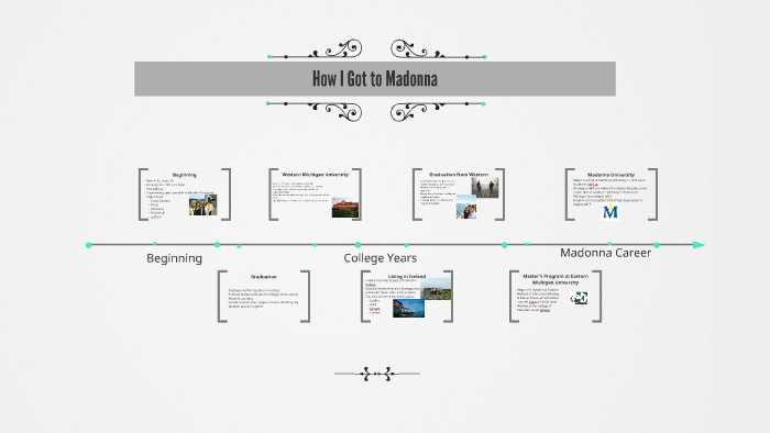 Lifeline Presentation by Hannah Morch on Prezi