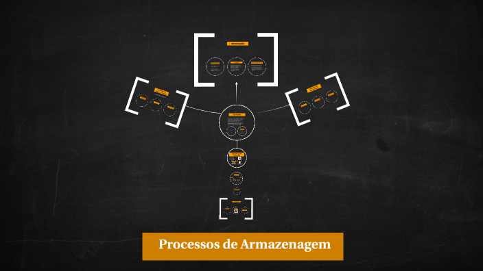 Processos de Armazenagem by Paulo Levy Maciel on Prezi