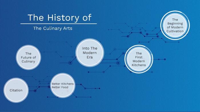 The History of Culinary by Isaiah Corey on Prezi