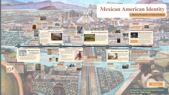 Mexican American Identity by Galina Pavlova on Prezi