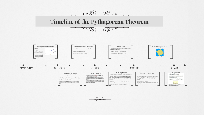 Timeline of the Pythagorean Theorem by Lindsay Honorof on Prezi