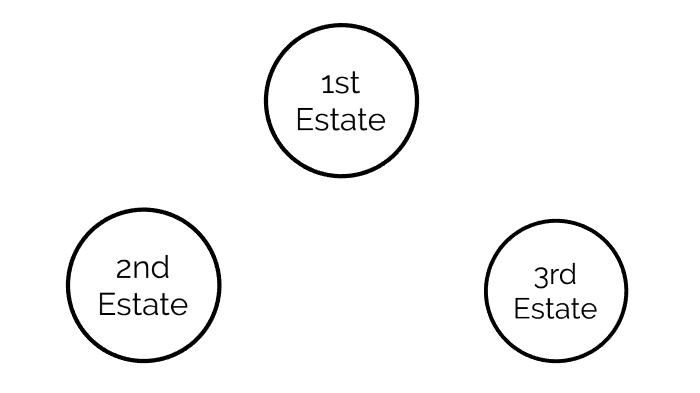 3 Estates Chart by Norma Campos Lopez on Prezi