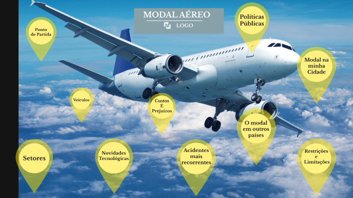 Modal aéreo 01 by Filipe Gonçalves on Prezi