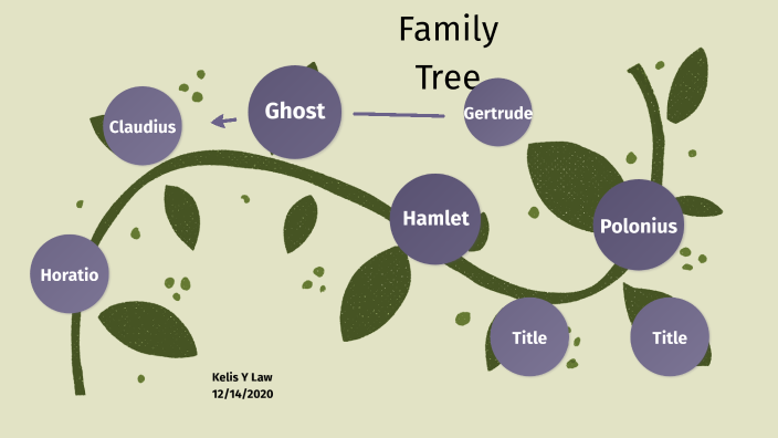 Annotated Family Tree by Kelis Law on Prezi