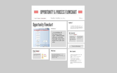 OPPORTUNITY &PROCESS FLOWCHART by Binary Sune on Prezi