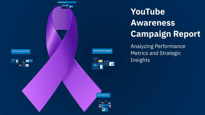YouTube Awareness Campaign Report by Sourabh Singh on Prezi