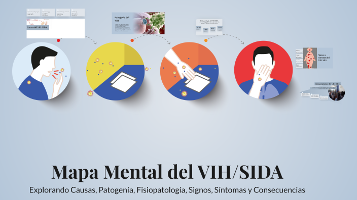 Mapa Mental del VIH/SIDA by LUZ RODRIGUEZ on Prezi