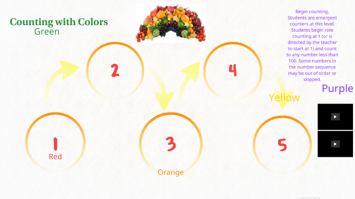 Counting with Colors by Rebecca Grogan on Prezi
