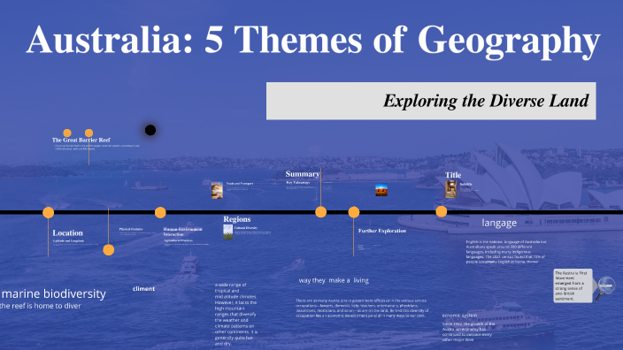 Australia: 5 Themes by David Adkins on Prezi