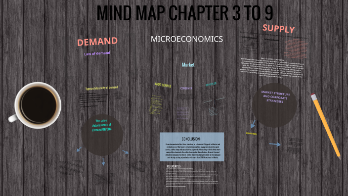 MIND MAP MICRO CHAP 3 TO 9 by André Qian on Prezi
