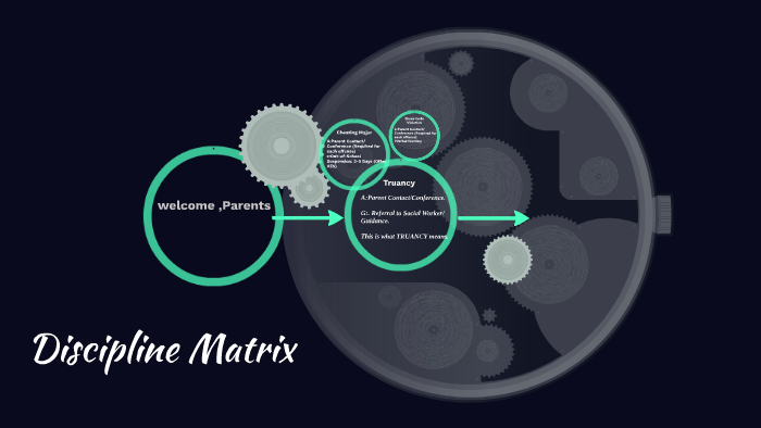Discipline Matrix by bellangie jacques on Prezi
