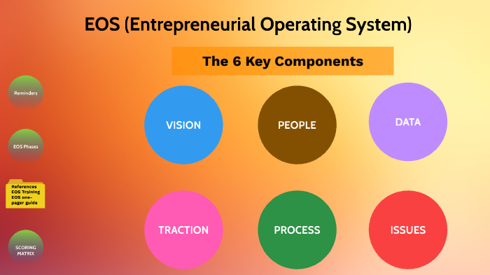 EOS Training by Ailyn Bernardo on Prezi