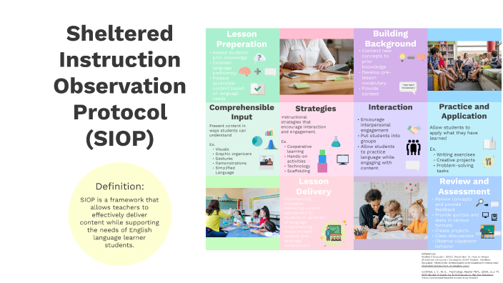 Structured Instruction Observation protocol by Kaitlynn Schuler on Prezi