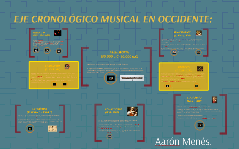 EJE CRONOLÓGICO DE LA MÚSICA EN OCCIDENT by Aaron Menes on Prezi