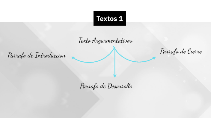 Textos 1 by HECTOR GERMAN CHAVEZ ZEVALLOS on Prezi