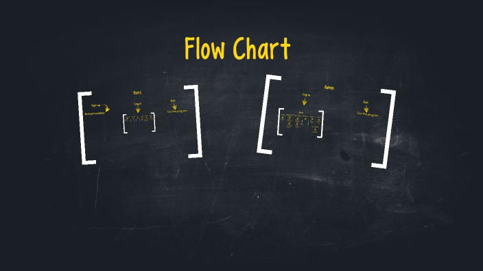 flow chart part 2 by Kenneth Libril on Prezi