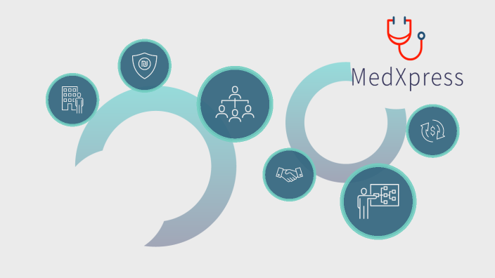 MedXpress by Nicanor Grynblat on Prezi