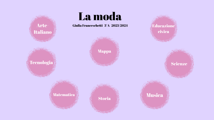 La Moda by Giulia Franceschetti on Prezi