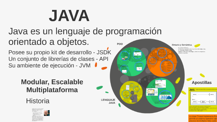 Presentación JAVA by Jorge Luis Fernandez on Prezi