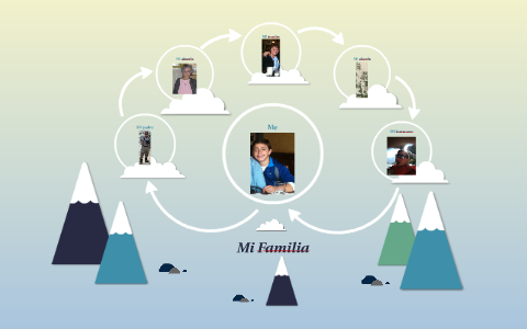 Spanish Family Presentation by Joe Parise on Prezi