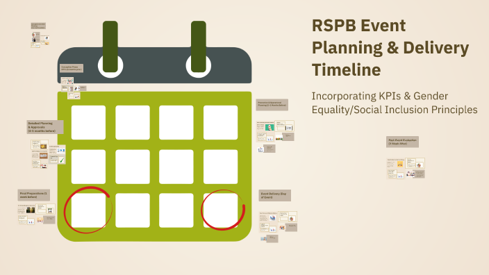 RSPB Event Planning & Delivery Timeline by Lizzie Bell on Prezi