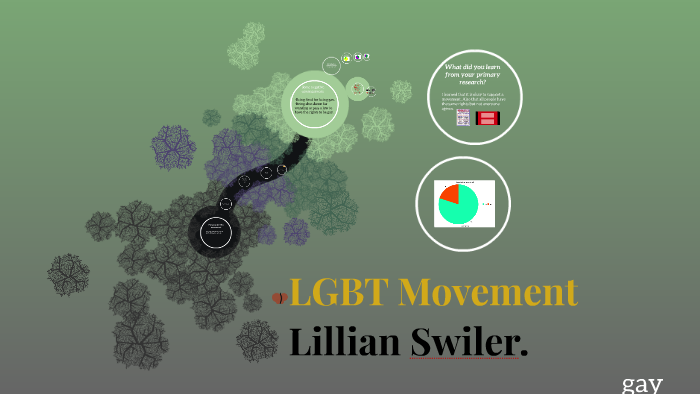 LGBT Movement (1940s-1960s) by lilly swiler on Prezi