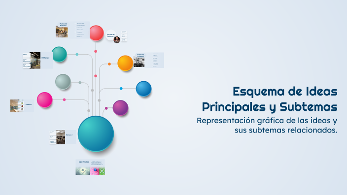 Esquema de Ideas Principales y Subtemas by Sofia Tellez on Prezi