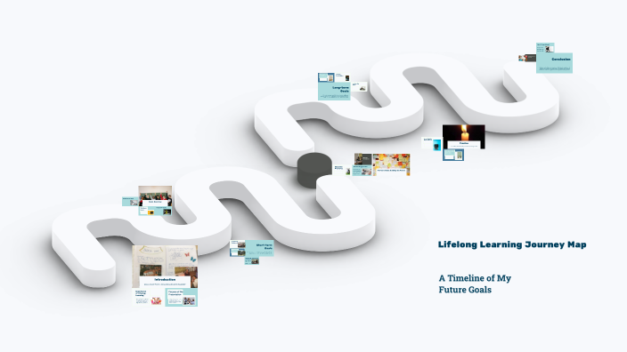Lifelong Learning Journey Map by Jozlyn Raquel Moreman on Prezi
