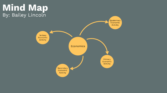 GHOW Economics Mind Map by Bailey Lincoln on Prezi