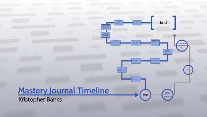 Mastery Journal Timeline by Kristopher Banks on Prezi