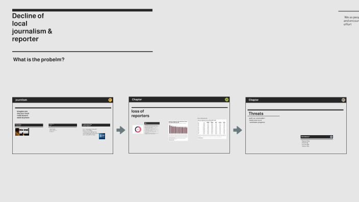 Decline of local journalism & reporters by Diego Magana on Prezi
