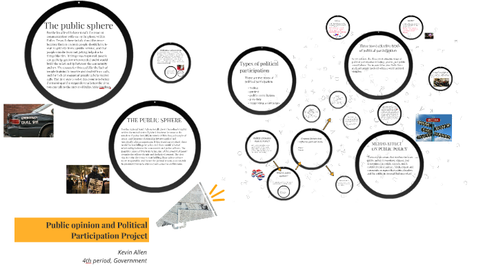 Public opinion and Political Participation Project by kevin allen on Prezi