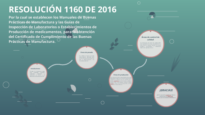 RESOLUCIÓN 1160 DE 2016 by on Prezi