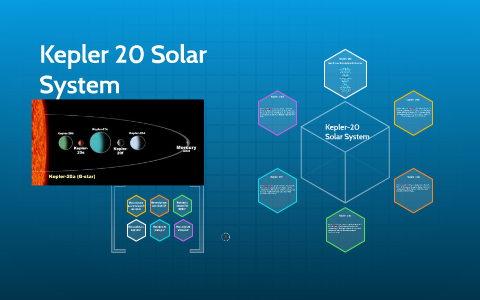 Kepler 20 Solar System by Austin Hershey on Prezi