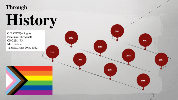 History Culminating Part 1 - LGBTQ Rights Timeline by Preethika ...