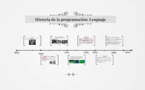 Historia de la progranación by Sergio Ortega