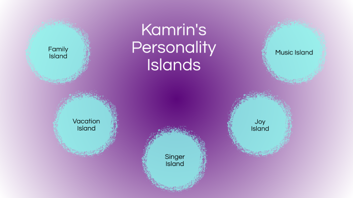 Kamrin Gordon- Personality Islands Project by Kamrin Gordon (STUDENT ...