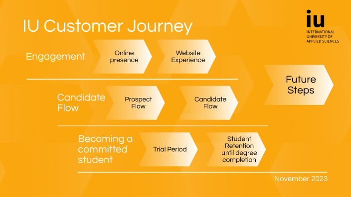 IU Customer Journey by Sam Yaniv on Prezi