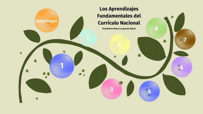 APRENDIZAJES FUNDAMENTALES by Jean Carlos Quispe Tuiro on Prezi