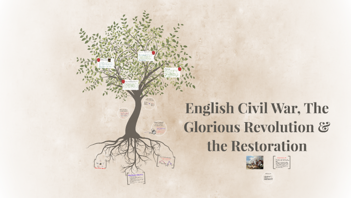 English Civil War, The Glorious Revolution & the Restoration by Ruth Ng ...