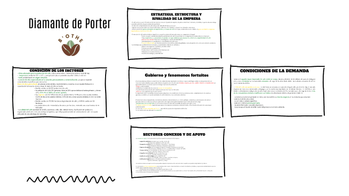 Diamante de porter by Lorena Itzel Hernández on Prezi