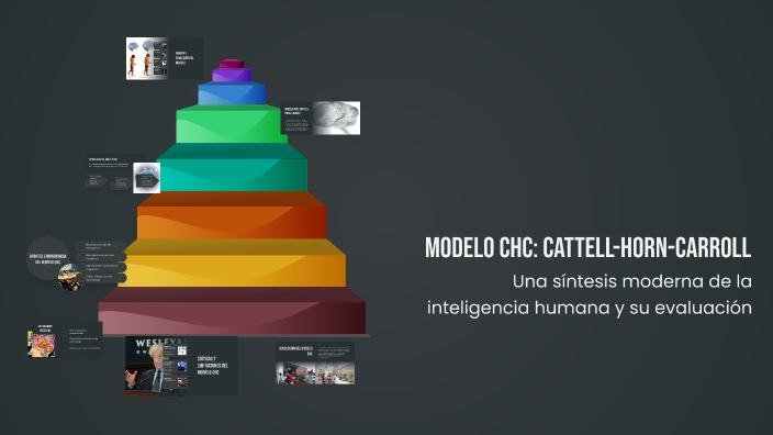 Modelo CHC: Cattell-Horn-Carroll by Daniela Sofia Borrero on Prezi