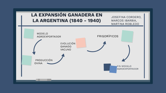 EVOLUCION DE LA GANADERIA by martina robledo on Prezi